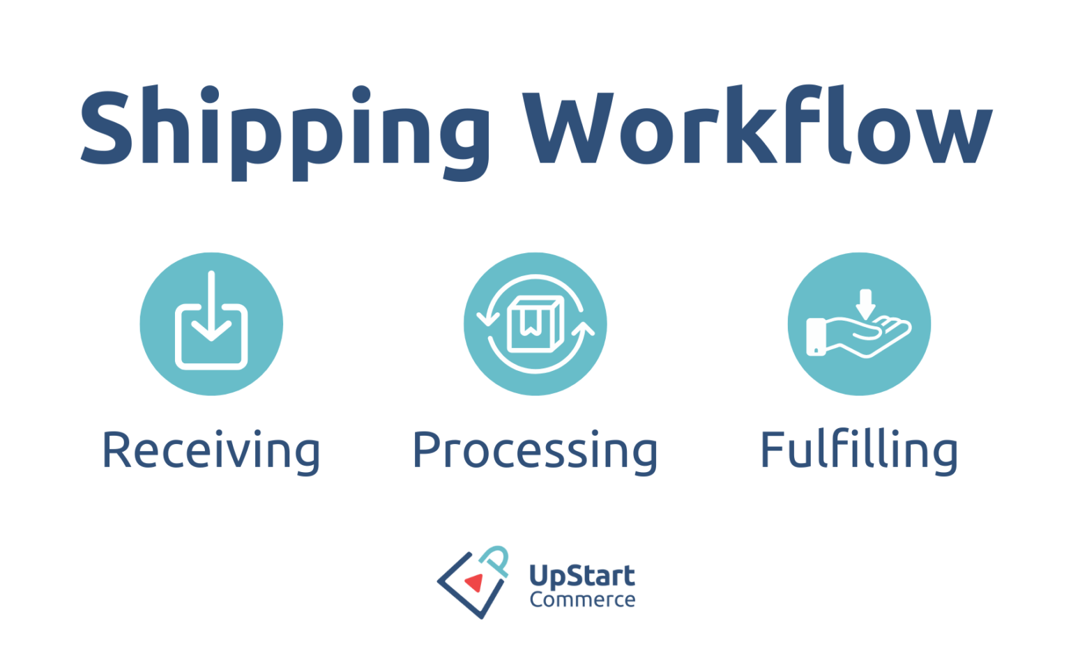 Ecommerce Shipping Options That Customers Love